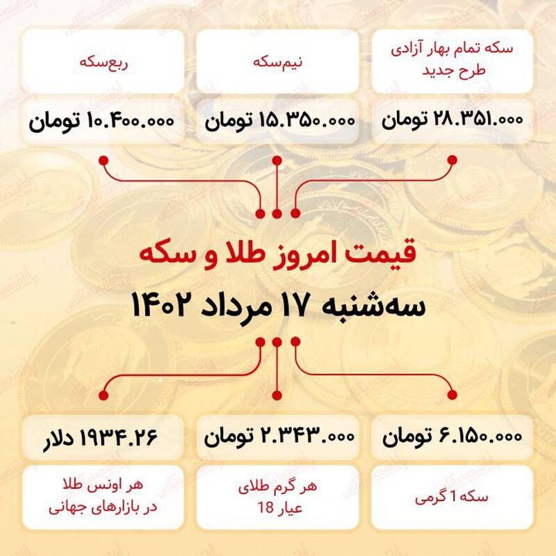 قیمت سکه و طلا امروز ۱۷ مرداد جدول مشرق نیوز